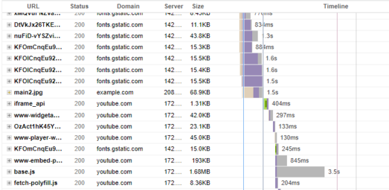 Bad Performance and/or Structure Scores: Hosting or Developer? | GTmetrix