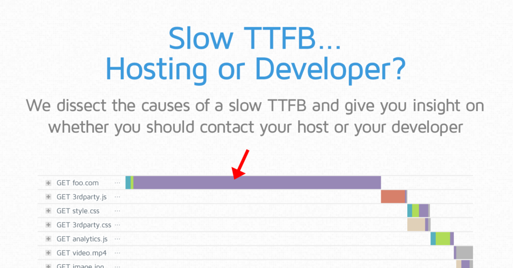 WordPress Optimization Guide | GTmetrix