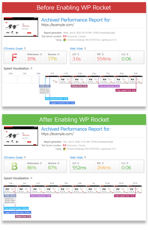 WordPress Optimization Using WP Rocket | GTmetrix
