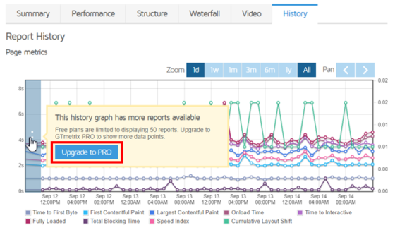 How to Use History Graphs - GTmetrix
