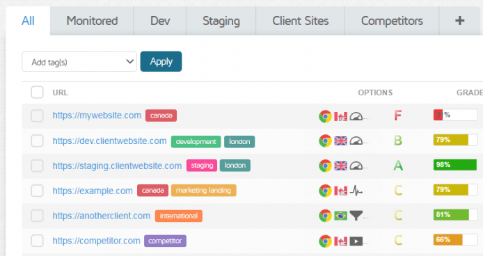 How to Use Tags - GTmetrix