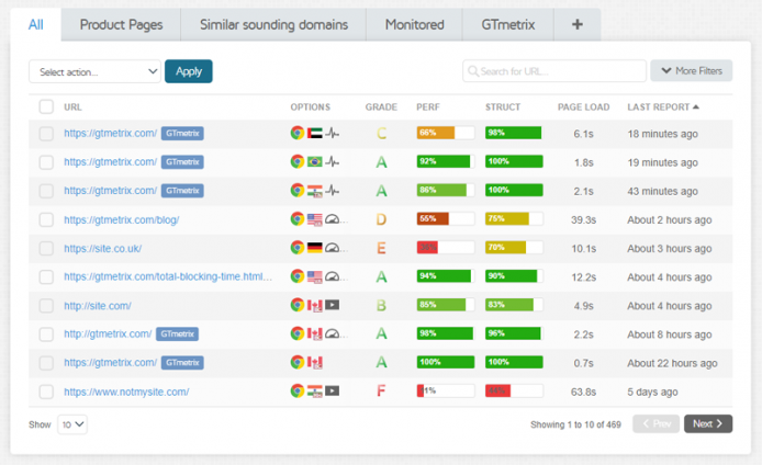 How to Use History Graphs | GTmetrix