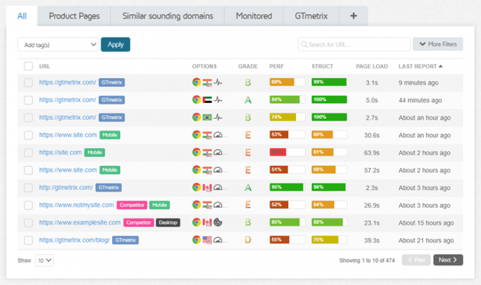 How to Use History Graphs - GTmetrix