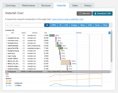 Using the GTmetrix Waterfall Chart - GTmetrix