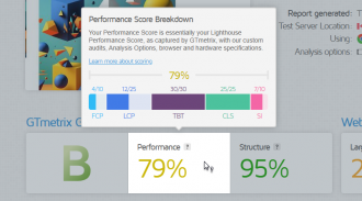 Everything You Need to Know About GTmetrix Reports - GTmetrix