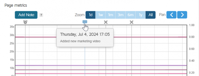 How to Use History Graphs - GTmetrix