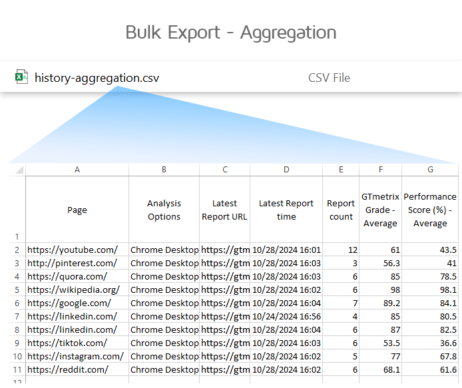 How to Bulk Export Report History - GTmetrix
