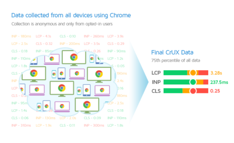 What is CrUX and Why Should I Care? - GTmetrix