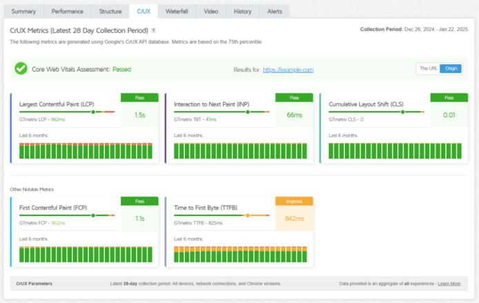 What is CrUX and Why Should I Care? - GTmetrix