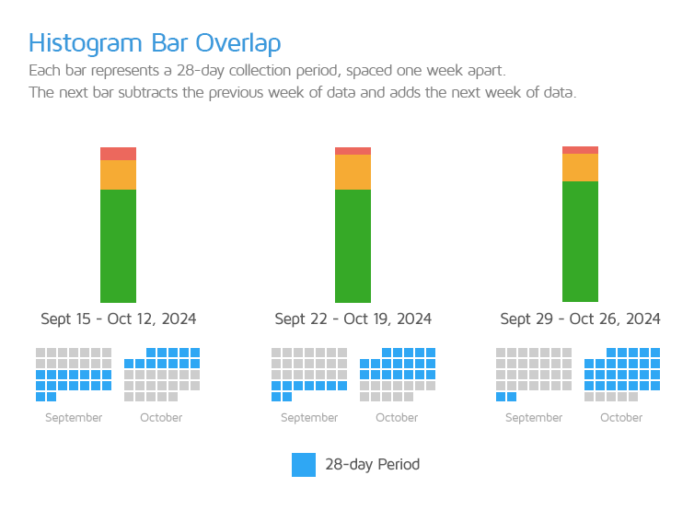 How to View CrUX Data on GTmetrix - GTmetrix