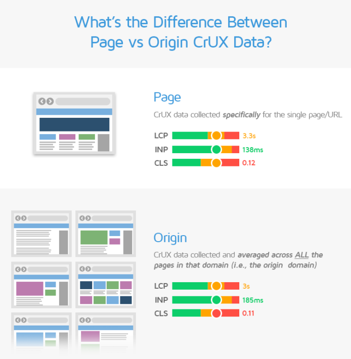 What is CrUX and Why Should I Care? - GTmetrix