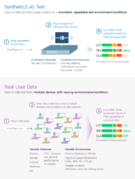 What is CrUX and Why Should I Care? | GTmetrix