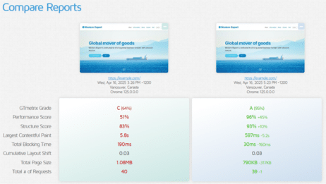 WordPress Optimization Guide | GTmetrix