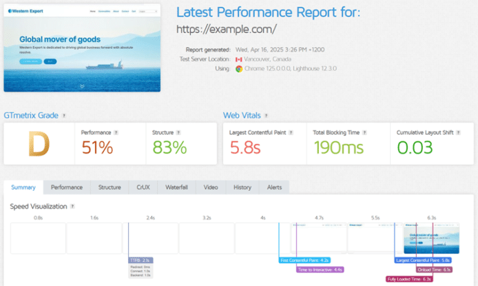 WordPress Optimization Guide - GTmetrix