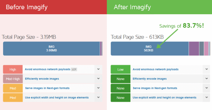 Image Optimization With Imagify - GTmetrix