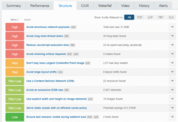 Everything You Need to Know About GTmetrix Reports - GTmetrix