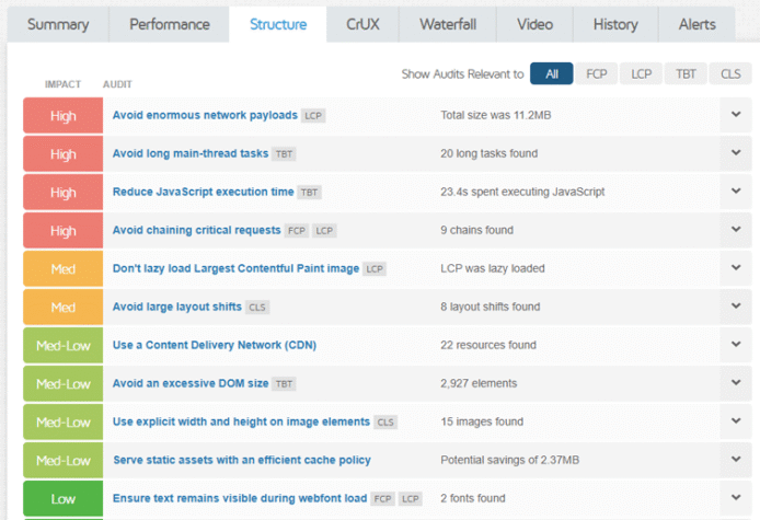 Everything You Need to Know About GTmetrix Reports - GTmetrix