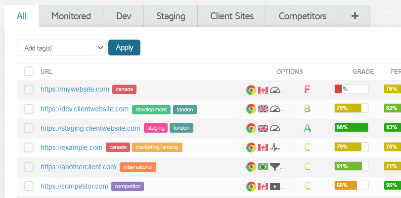 GTmetrix PRO Features | GTmetrix