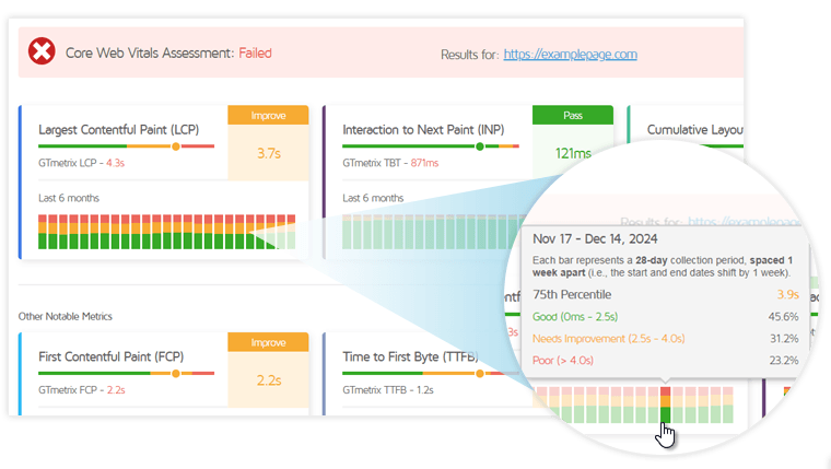 GTmetrix PRO Features | GTmetrix